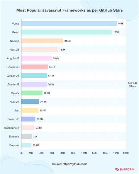 Infographic Javascript Library