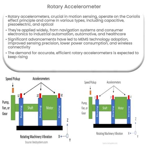 MEMS Accelerometer How It Works Application Advantages