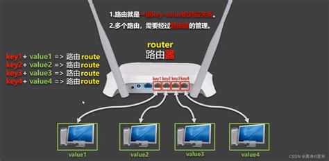 vue学习第27天——路由vue router的详解及案例练习 vue router 案例 csdn博客