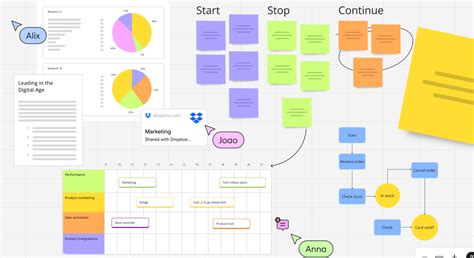 Miro Board A Comprehensive Guide