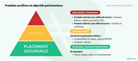 Or Physique Vs Or Papier Quest Ce Que Les ETF Ou Trackers Or