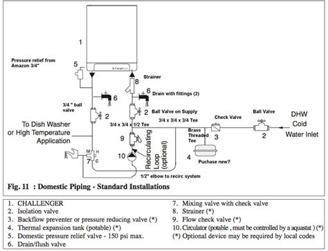 Rheem Combi Boiler Piping Diagram An Easy To Follow Guide