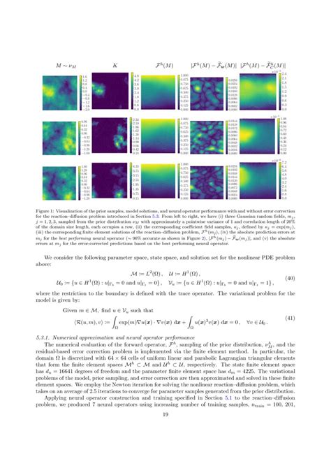 residual based error correction for neural operator accelerated infinite dimensional bayesian