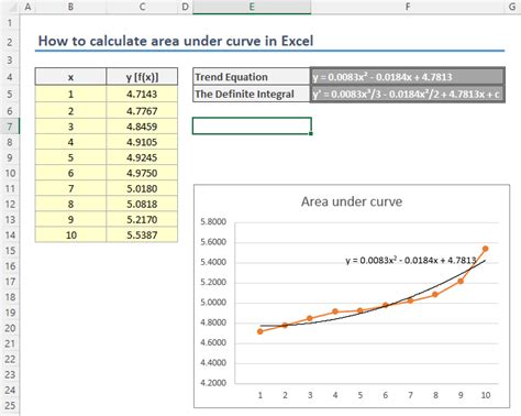 how to calculate area under the curve in excel merritt showle