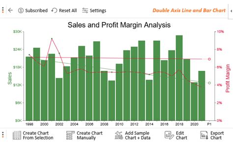 how to add or remove double y axis graph in excel