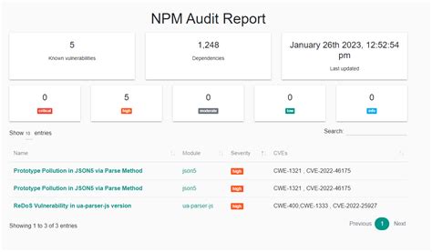 Npm Audit Find New Vulnerabilities That Can Be Fixed With Npm Audit Fix