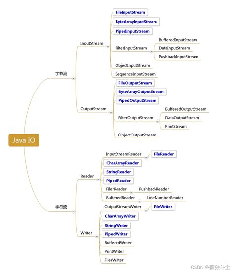 javaio流 java io流的优势 csdn博客