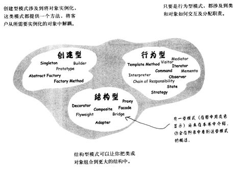 head first 设计模式 读书简记 冰蓝记录思考的地方