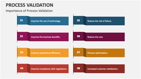 Process Validation PowerPoint Presentation Slides PPT Template