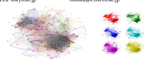 [pdf] stochastic solutions for dense subgraph discovery in multilayer networks semantic scholar