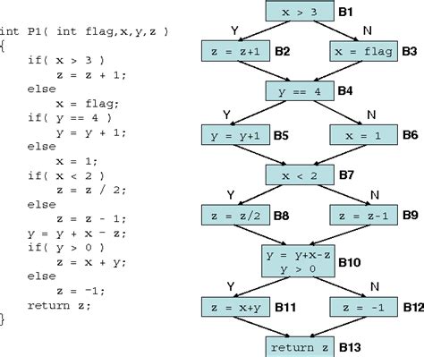 figure 1 from efficient detection and exploitation of infeasible paths for software timing