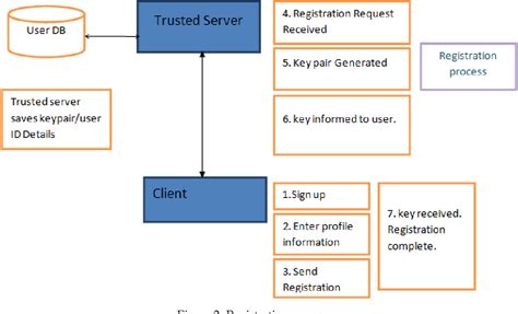 figure 2 from image based authentication for phishing using visual cryptography semantic scholar