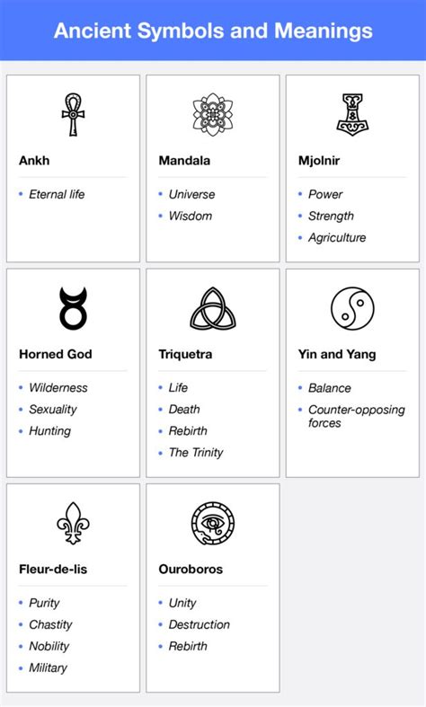 43 Symbols And Meanings In Graphic Design The Noun Project Blog