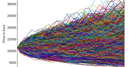 monte carlo simulation