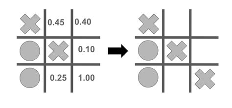 python手写强化学习q learning算法玩井字棋 知乎