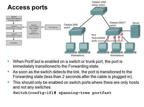 Networking And Scripting STP PortFast