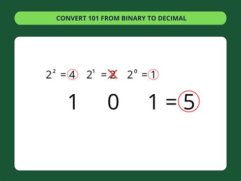 binary to decimal converter ️