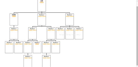组织结构图 js实现 js画机构层级 csdn博客