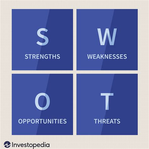 What Is A Personal SWOT Analysis Pareto Labs