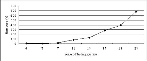 figure 1 from automated test data generation based on matching combination and testing matrix