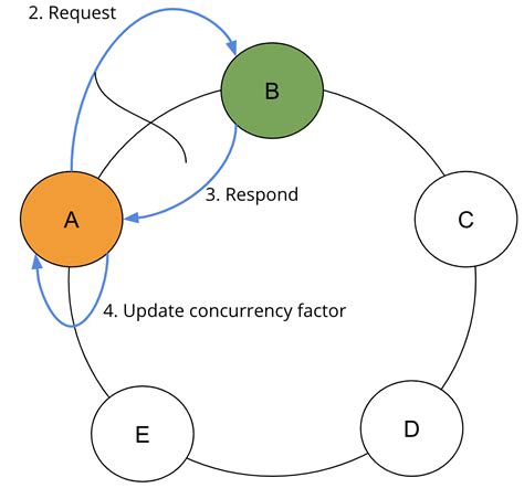 Storage Attached Indexing SAI Concepts Apache Cassandra Documentation