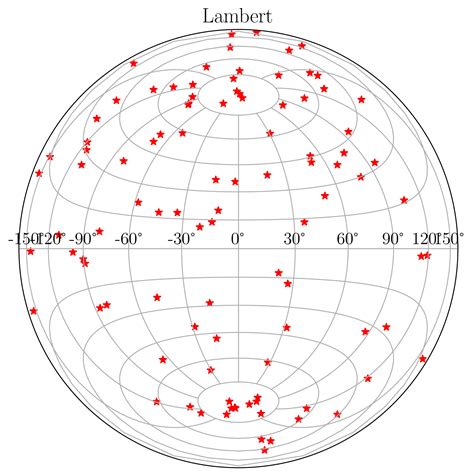 plot shapefile with islands with matplotlib geographi