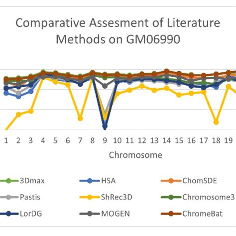 classifications of different metaheuristic algorithms compiled using download scientific