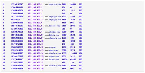 hadoop 序列化及案例实操（含项目教程 源码） 知乎