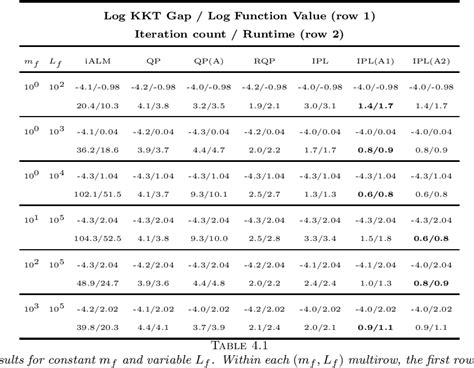 [pdf] iteration complexity of an inner accelerated inexact proximal augmented lagrangian method