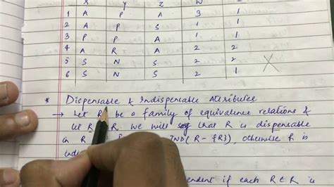 reducts and core rough set theory dispensable and indispensable attributes youtube