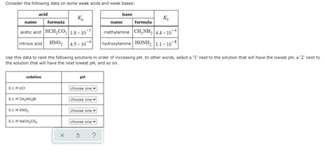 solved consider the following data on some weak acids and