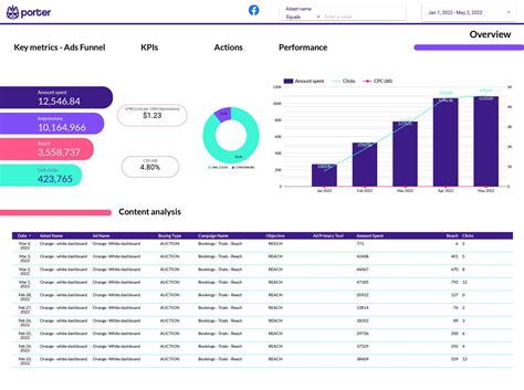 Ad Performance Report Template
