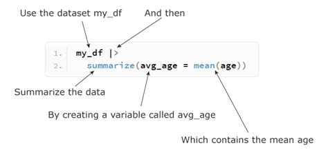 How To Summarize Data In R Using Dplyr QUANTIFYING HEALTH