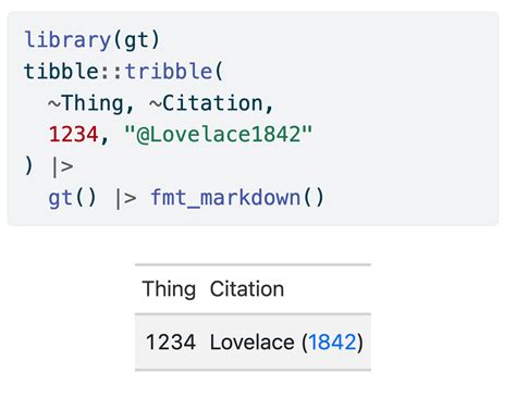 citations in tables do not render correctly outside of raw markdown and kable · issue 3340
