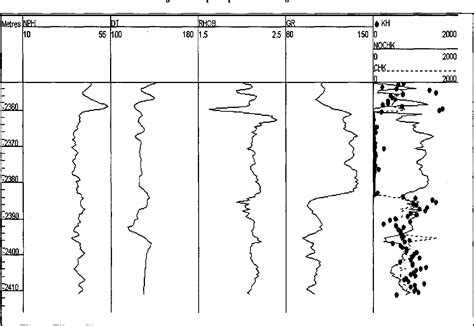 figure 4 from fuzzy preprocessing rules for the improvement of an artificial neural network well