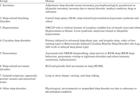 international classification of sleep disorders version 2 icsd 2005 download scientific
