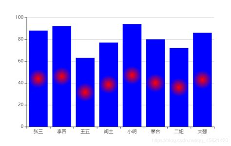 超详细echarts学习笔记 复习最佳笔记 图例 源码 echarts案例源码 csdn博客