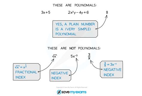 operations with polynomials cie igcse additional maths revision notes 2025 save my exams