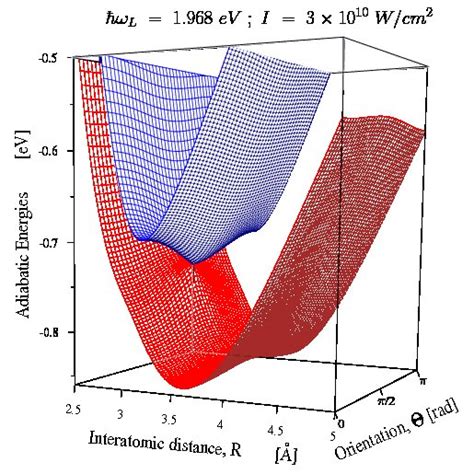 pdf conical intersections induced by light berry phase and wavepacket dynamics