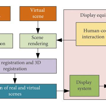 Graphic Feature Extraction And Quantization Flow Chart Based On
