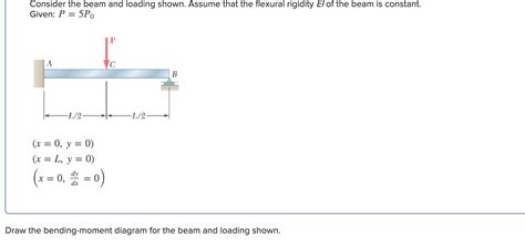 solved for the beam and loading shown determine a the