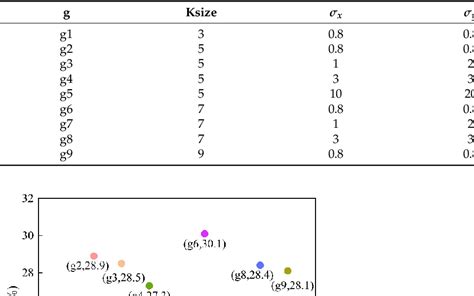 table 1 from improving the accuracy of an r cnn based crack identification system using