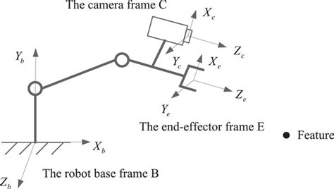adaptive neural network control for image‐based visual servoing of r