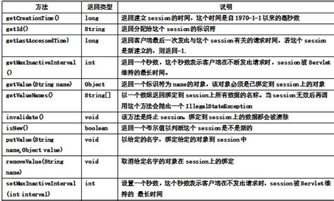 servlet常用的接口和类 黑使 博客园