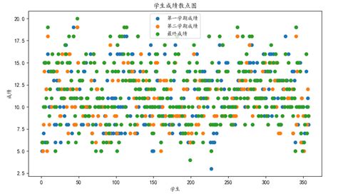 【python大数据分析课程设计】大数据分析——不同条件下对青少年成绩的影响 川不辞盈7 博客园