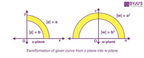 conformal mapping conformal mappings solved problems