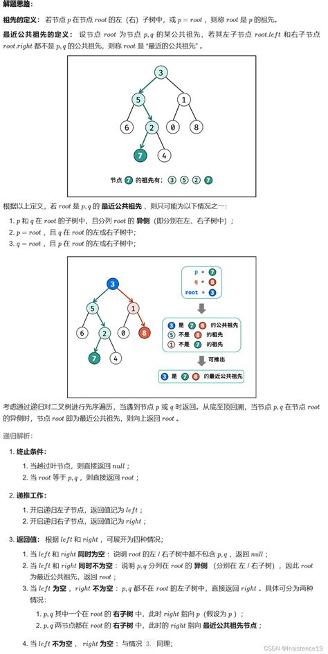 236 二叉树的最近公共祖先 力扣[leetcode] 二叉树的最近的公共祖先力扣 csdn博客