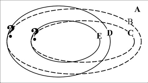 semi clifford operations versus c k gates a all gates b generalized download scientific