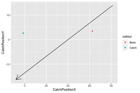 solved plotting two lines in the same graph in ggplot