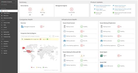 Overview Veeam Service Provider Console Guide